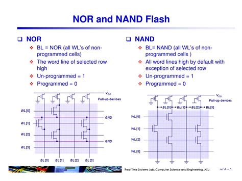 Image result for Flash Memory Module