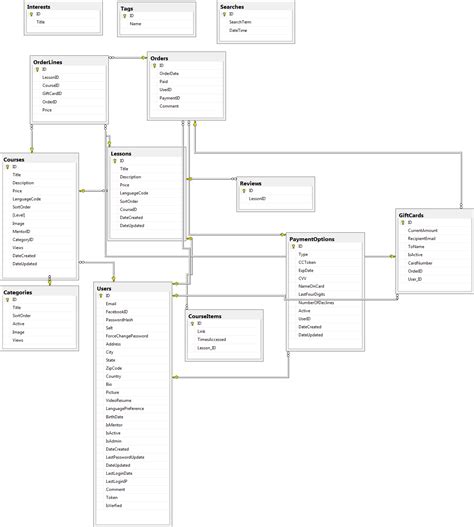 Image result for Database Inheritance