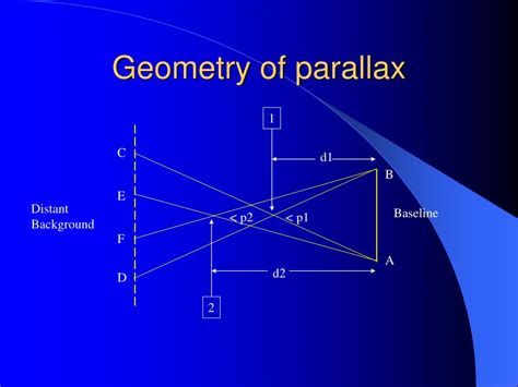 Image result for Parallax Example