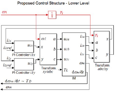Image result for Lower Control Field Control Module