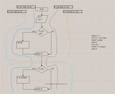 Image result for Path Coverage vs Branch Coverage