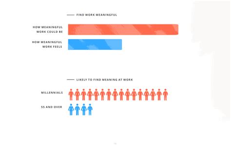 Image result for Work Values Examples