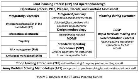 Image result for Examples of Army Planning and Controlling