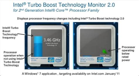 Image result for Turbo Boost Technology How to Add