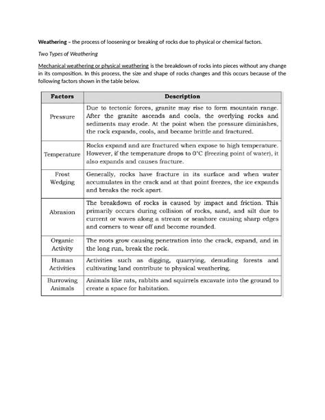 Image result for Weathering Definition Science