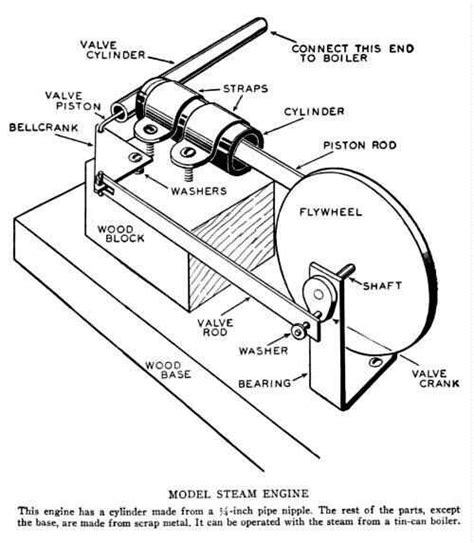Steam Engine Parts Diagram and Their Functions Explained