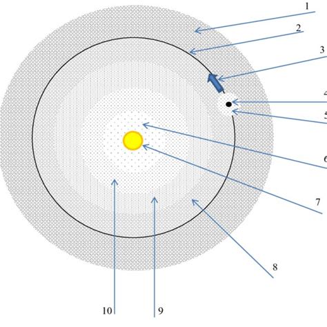 Image result for Structure of Solar System