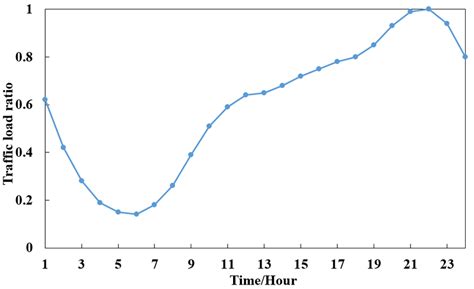 Image result for Casa Traffic Pattern