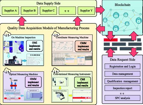 Image result for System Implementation Approach