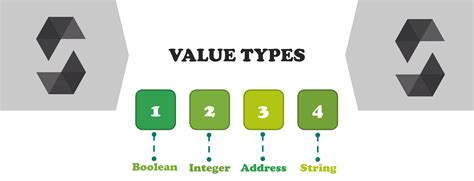 Image result for Solidity Variable Types