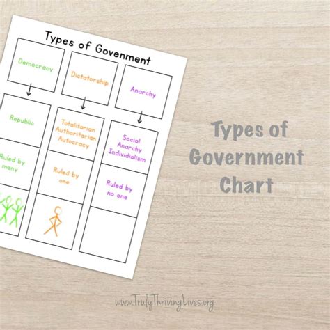 Image result for Types of Government Comparison Chart