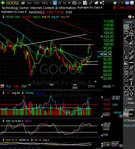 Image result for HTTP Tc2000.com Education Chart