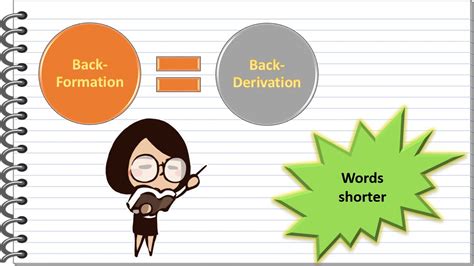 Image result for Back-Formation