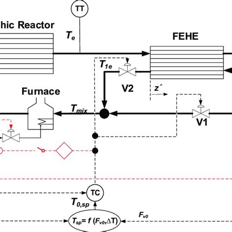 Image result for Sequential Shift Control