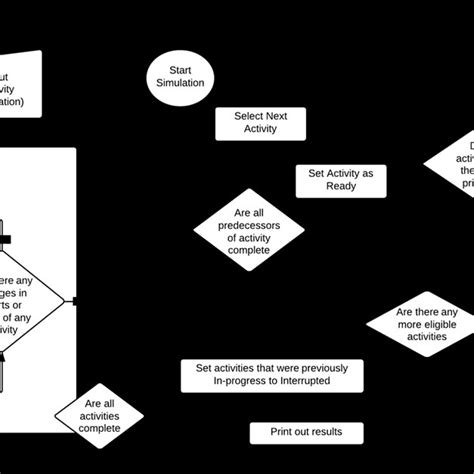 Image result for Step by Step Processes Example