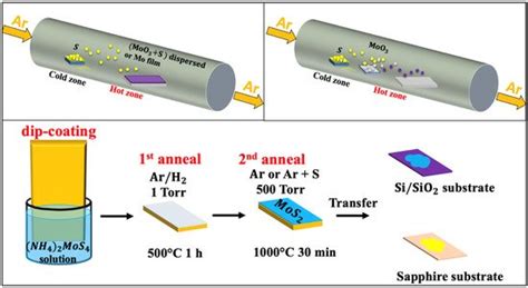 Image result for 2D Database MoS2