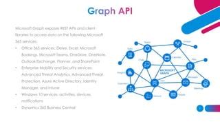 Image result for Graph API Workflow Teams