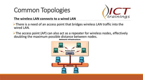Image result for Wireless Communication Network