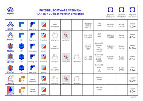 Heat Transfer Simulation | PDF