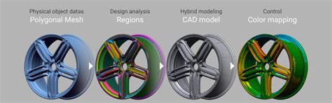 Image result for How to Reverse Engineering
