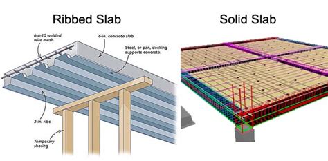 Image result for Ribbed Slab Design Example