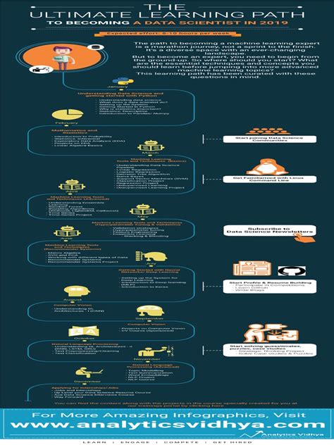 Image result for Data Science Road Map Explained
