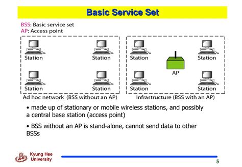 Image result for Basic Service Set