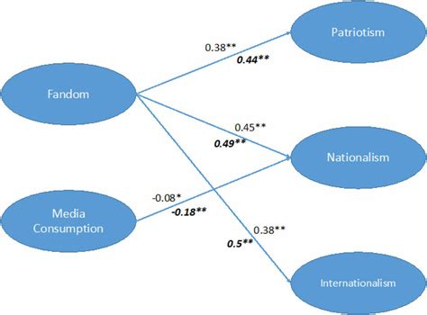 Image result for Garavan Multi-Level Model