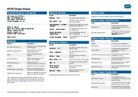 Image result for HttpMethod Cheat Sheet