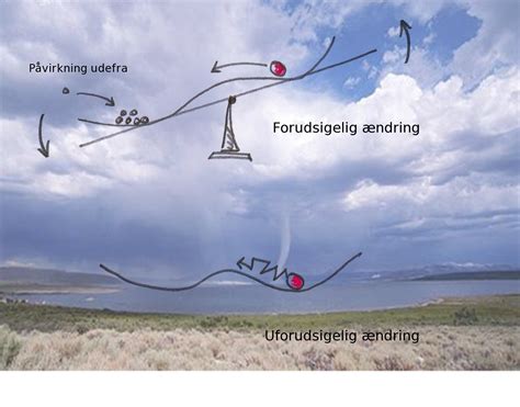 Image result for Unpredictable Environment. Sign