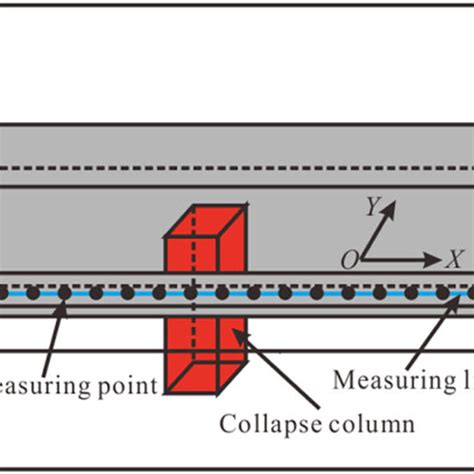 Image result for Pyro Column Collapse Example