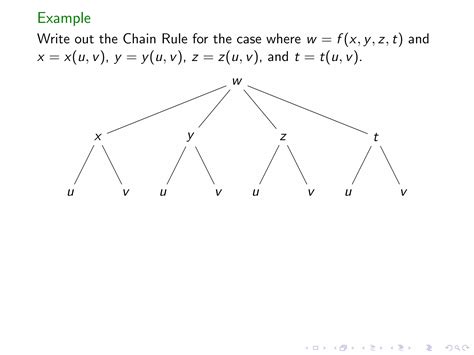 Image result for Time Work Chain Rule Lesson 2