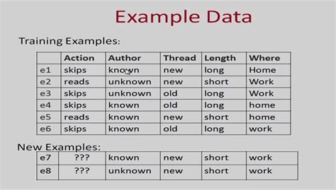 Image result for Supervised Learning Problem