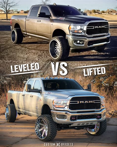 Image result for Custom Offsets