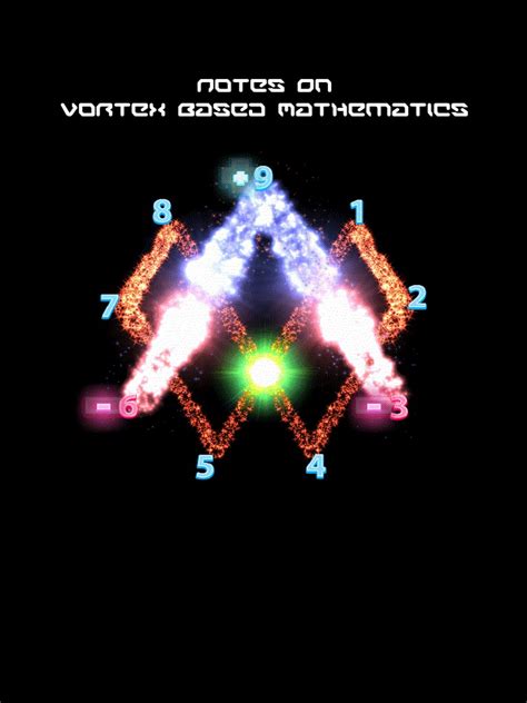 Image result for Cartesian Vortex Theory