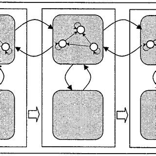 Image result for Def Control Unit