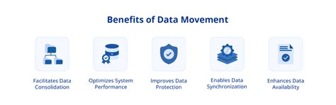 Image result for Data Movement Vector
