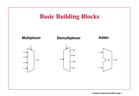 Image result for Basic Building Blocks 4 by Chief