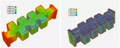 Image result for Simulating Mm-Wave Transistor Using Hfss
