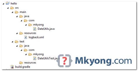 Image result for Gradle Folder Structure