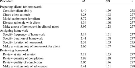 Image result for Homework Procedures
