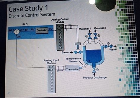 Image result for Discrete Control System