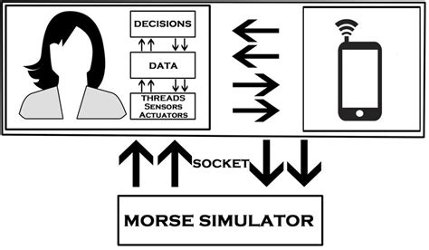 Image result for Simulator Setup for Communication