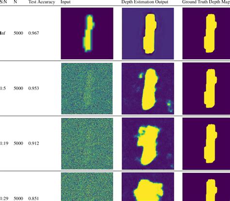 Image result for Depth Estimation Model