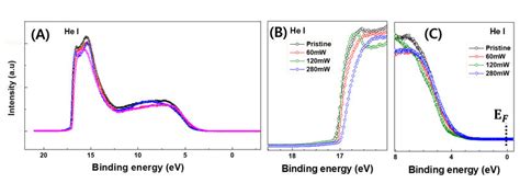Image result for Ultraviolet Photoelectron Spectroscopy