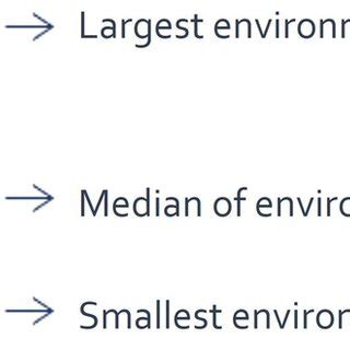Image result for Box Chart Interpretation