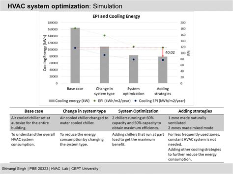 Image result for Python HVAC Module Lab