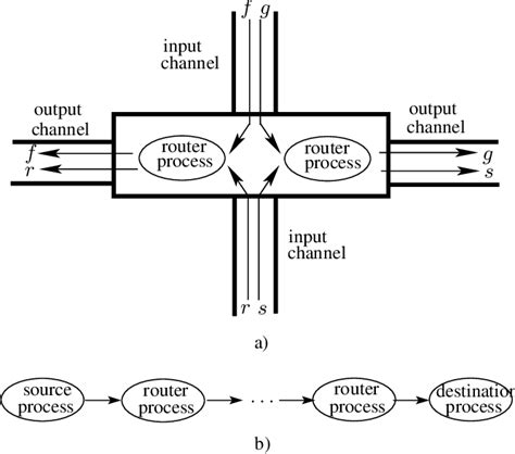 Image result for Core Router