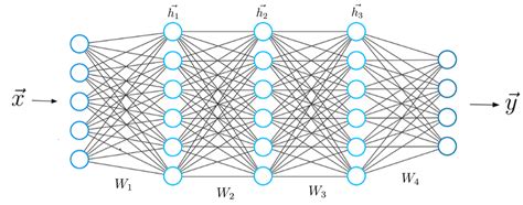 Image result for Deep Learning Model Size