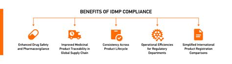 Image result for How to File Idmps